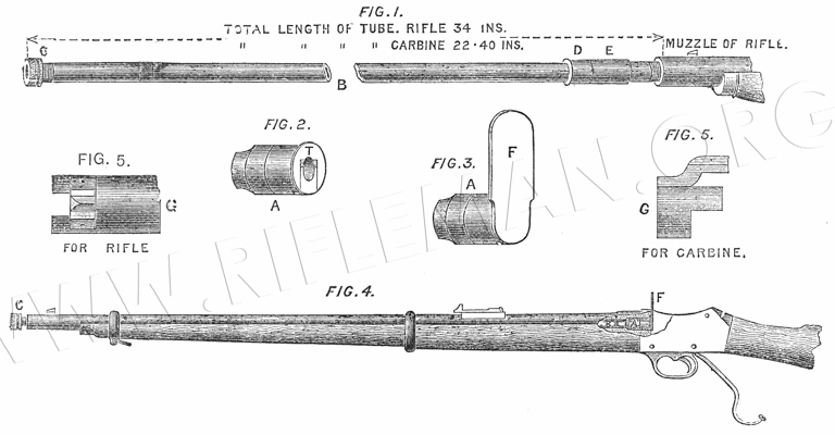 The Morris Aiming Tube - History, usages, designs and patents