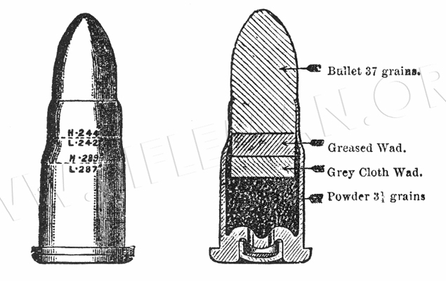 The Morris Aiming Tube - History, usages, designs and patents